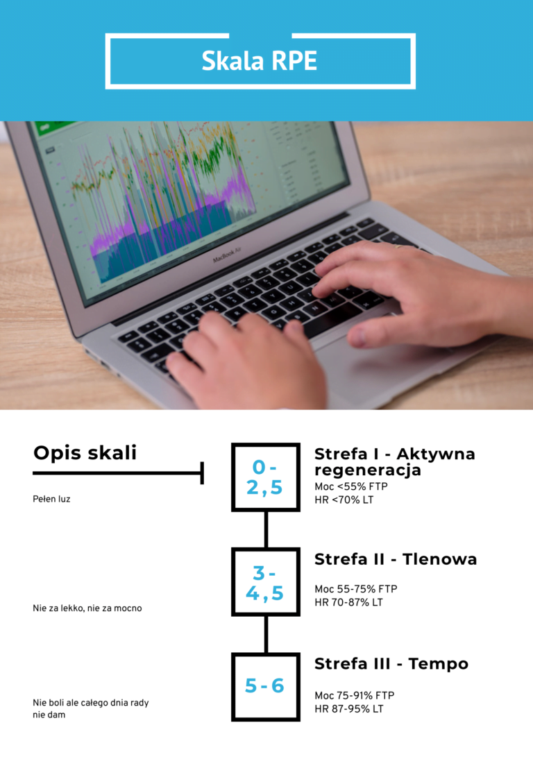 Podstawy skali RPE, które musisz znać! – TRENER KOLARSTWA | FIZJOTERAPEUTA